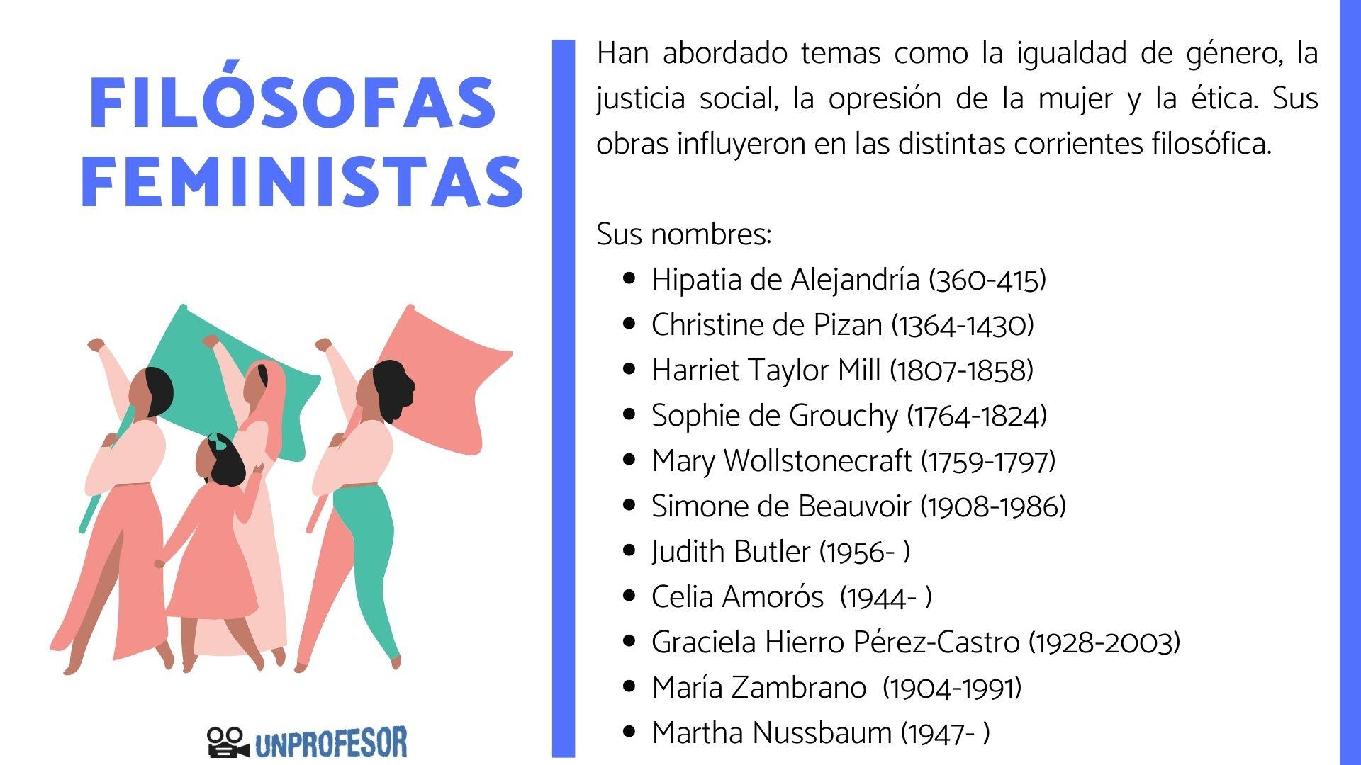 11 filósofas FEMINISTAS más importantes - con vídeos!