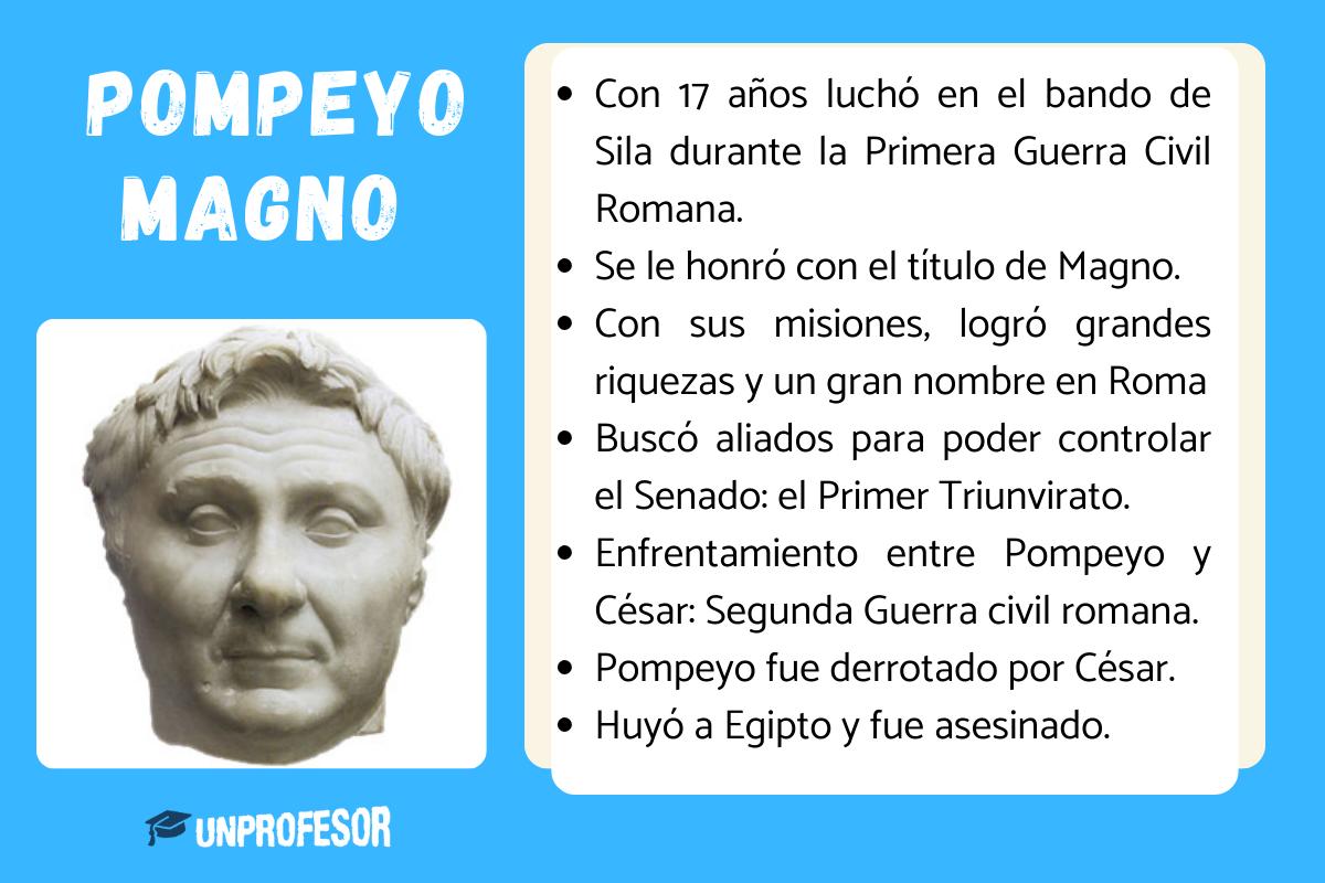 Qué hizo Pompeyo Magno en la Antigua Roma - resumen