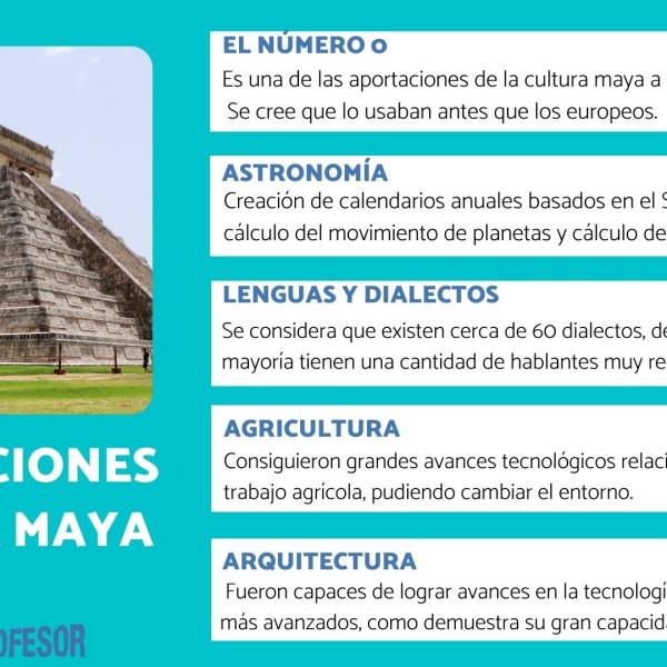 Avances Mayas En Astronomia
