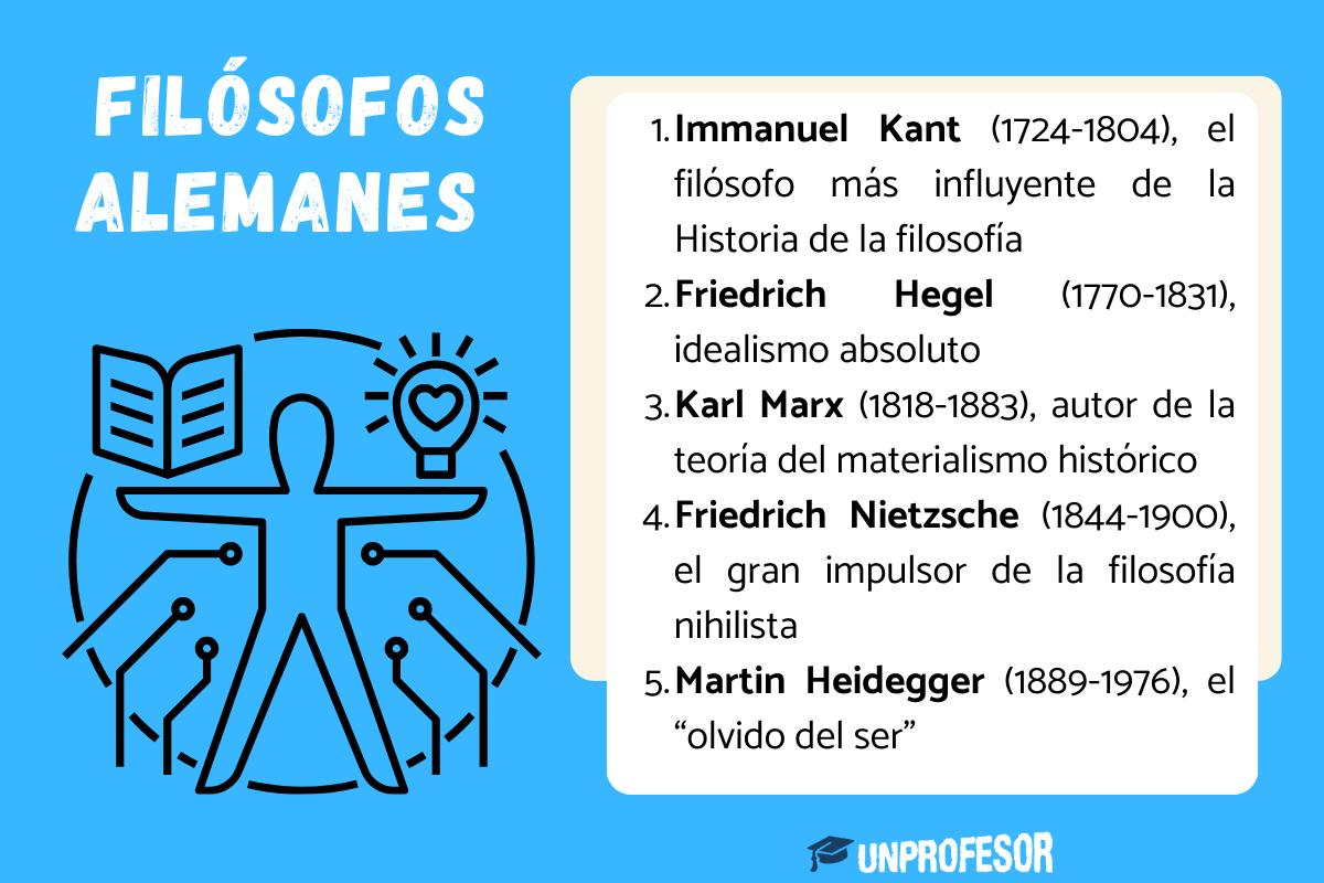 5 filósofos ALEMANES más importantes