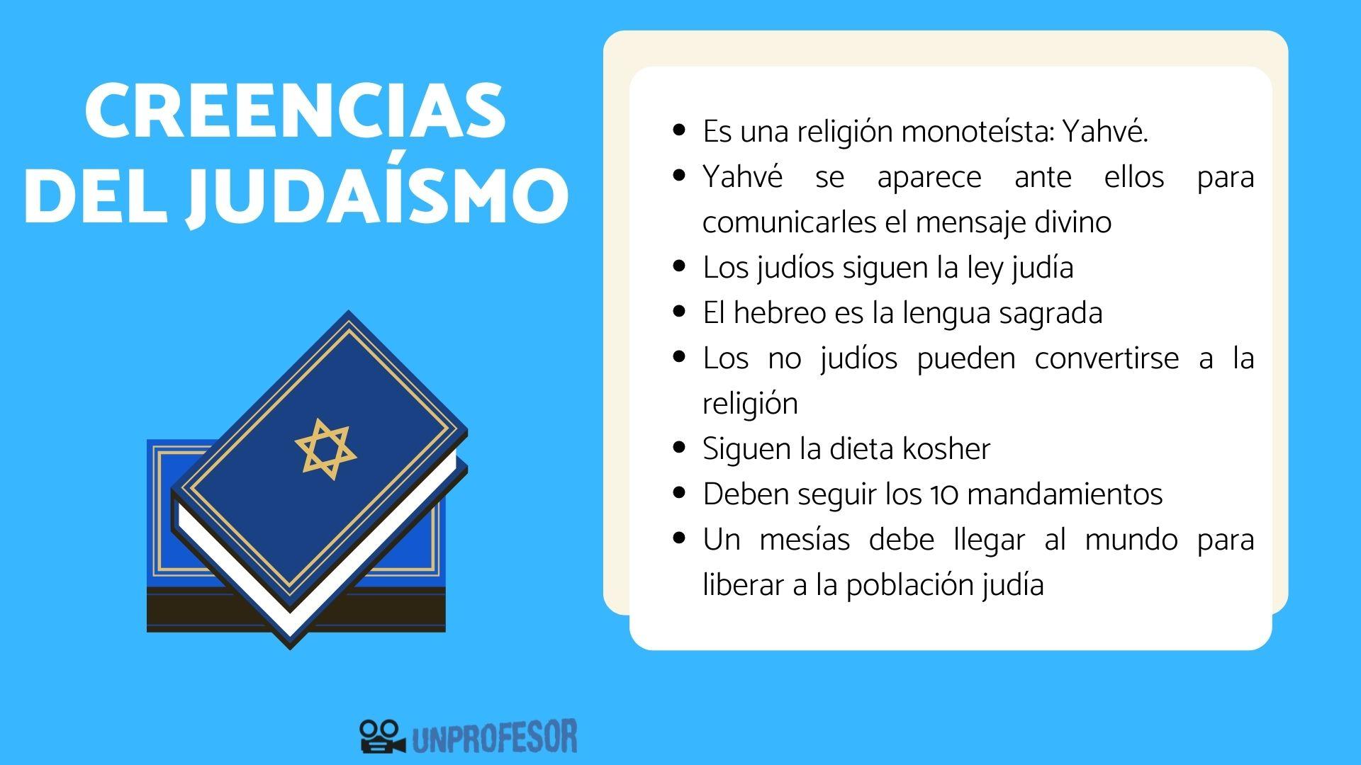 Creencias del JUDAÍSMO principales - resumen!!