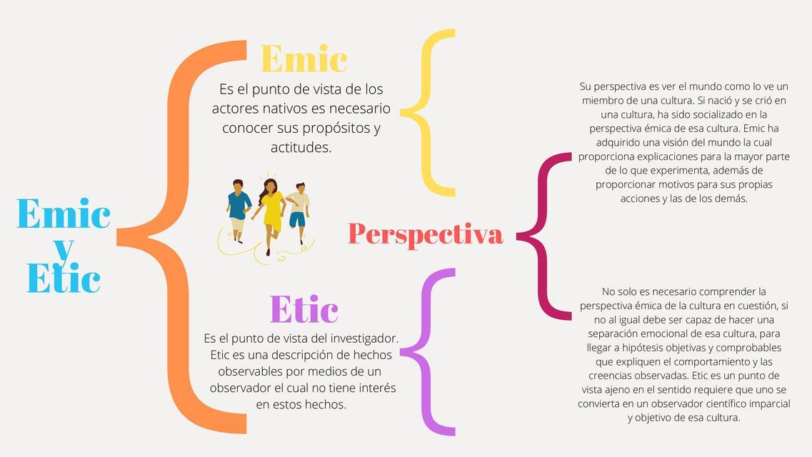 Perspectiva EMIC-ETIC: resumen con EJEMPLOS!