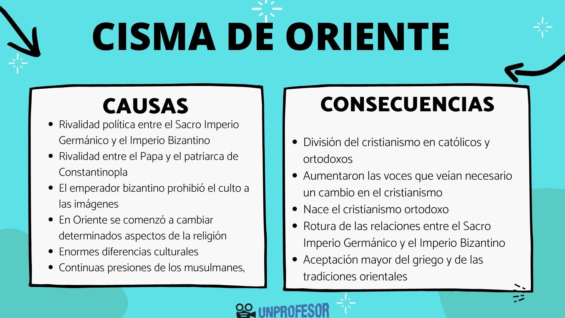 Cisma de ORIENTE: causas y consecuencias - resumen!