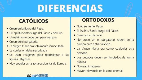 Cisma de ORIENTE: causas y consecuencias - resumen!