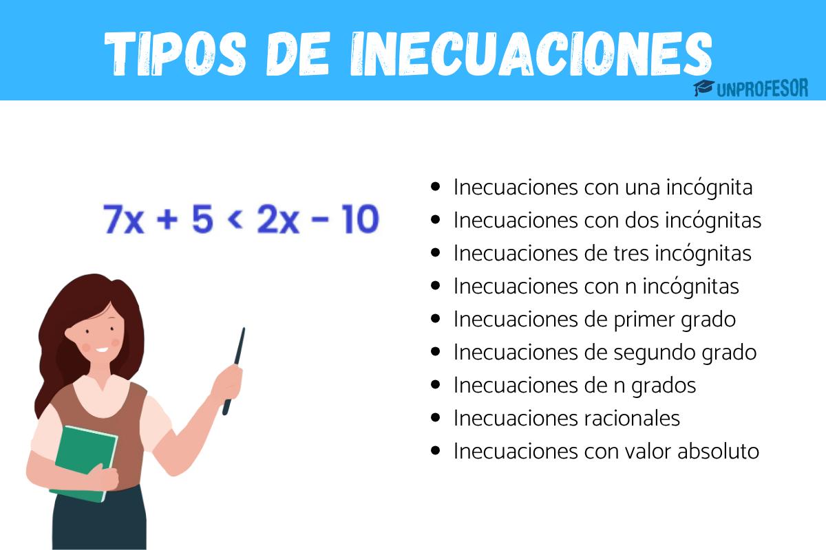 9 tipos de INECUACIONES y ejemplos