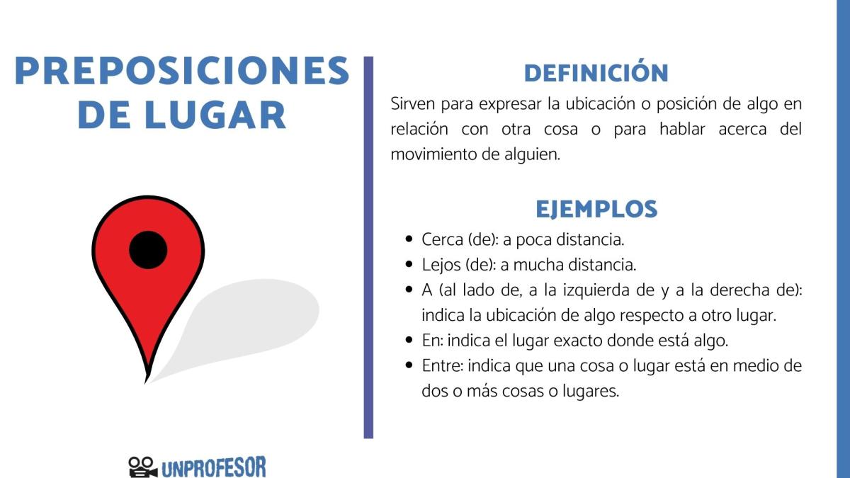 Preposiciones de LUGAR en español - con ejercicios