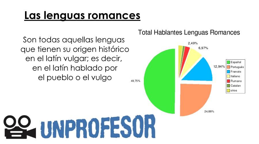 Qué son las lenguas ROMANCES y características