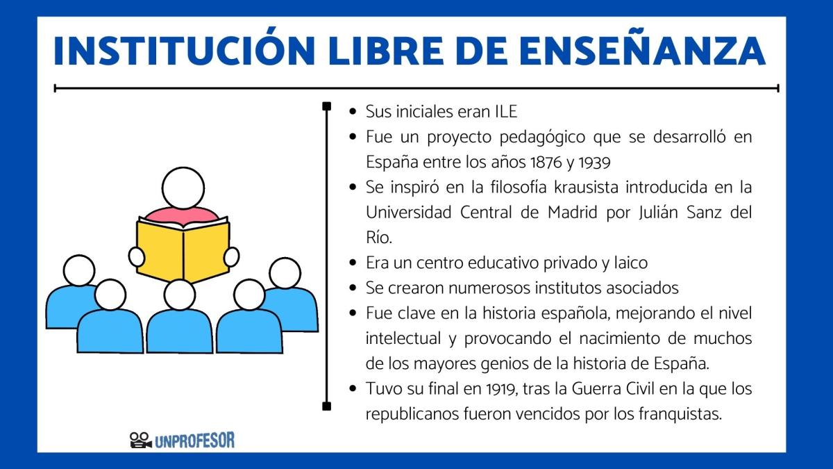 Institución Libre de Enseñanza - resumen