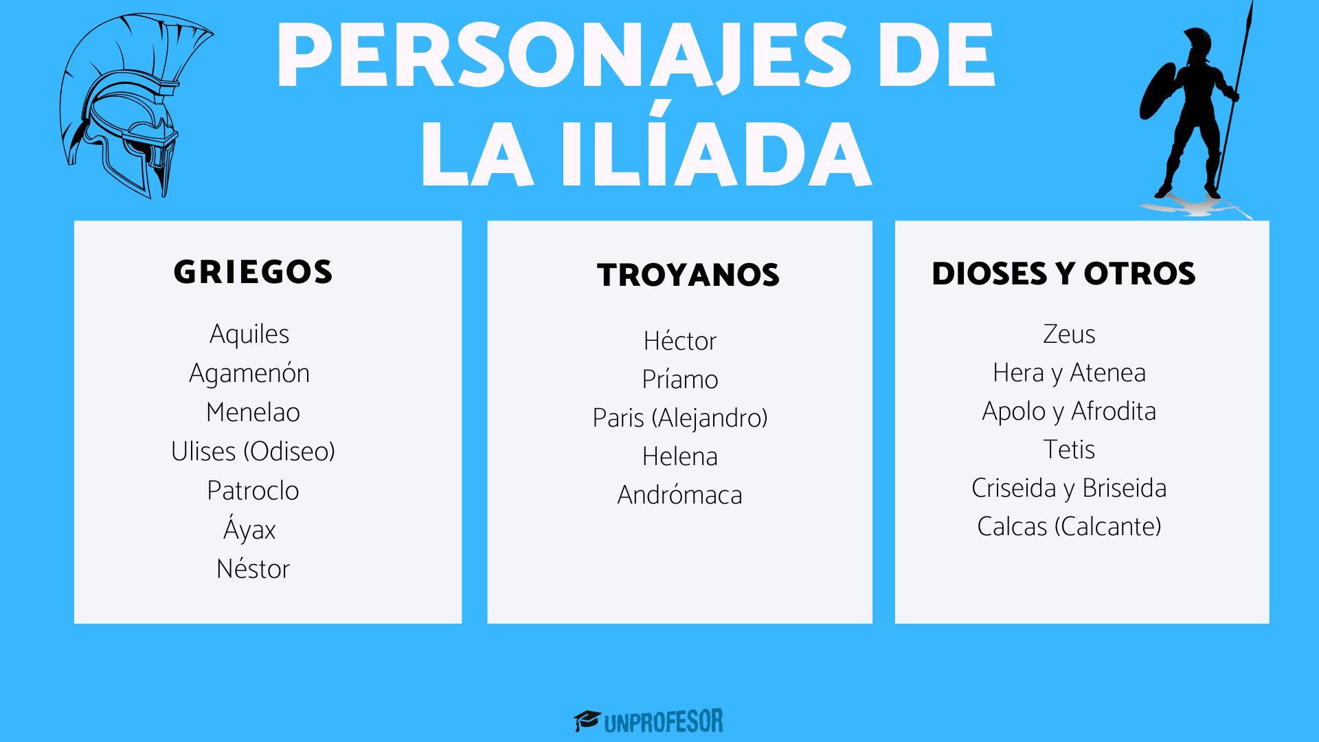 Personajes De La Ilíada Principales Y Secundarios