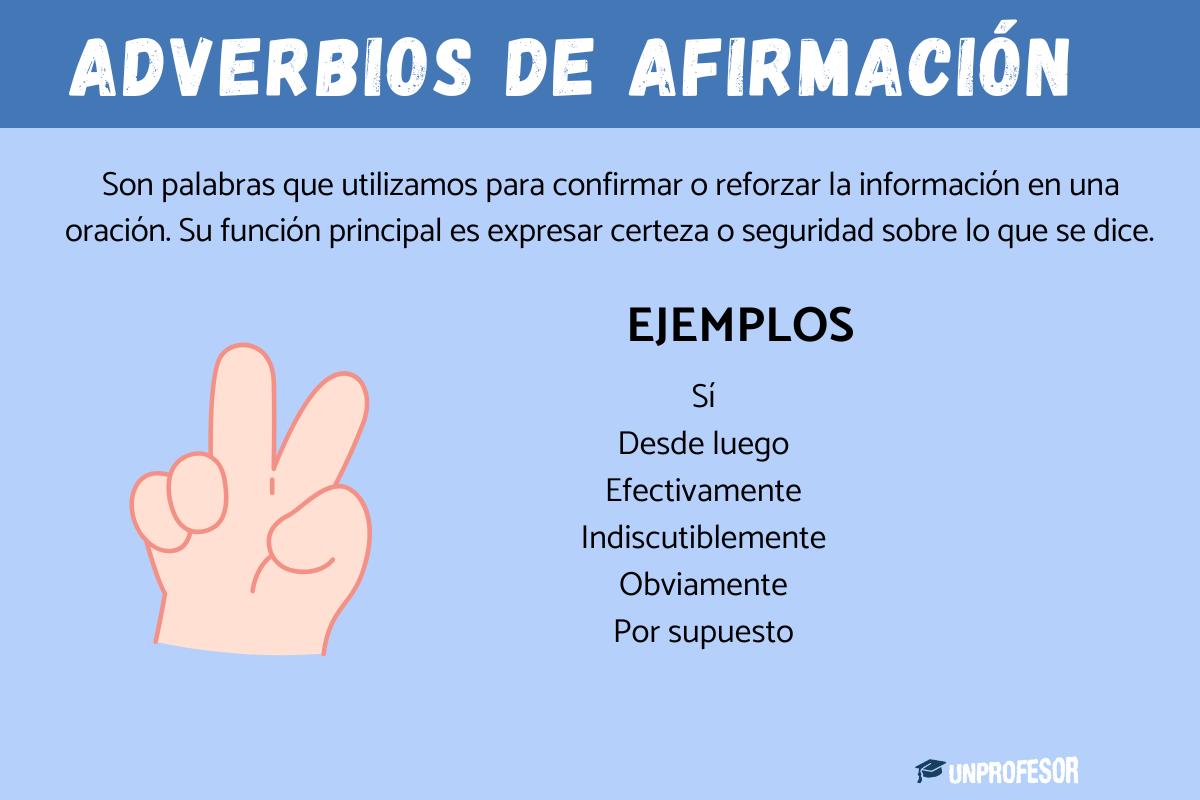 Adverbios de AFIRMACIÓN y ejemplos