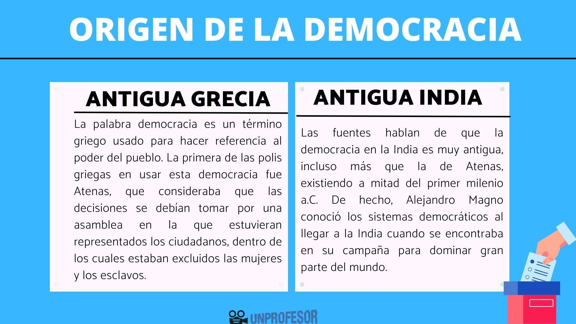 Origen de la DEMPOCRACIA - resumen Origen de la DEMPOCRACIA - resumen