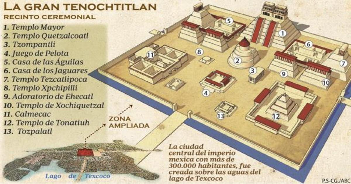 TENOCHTITLAN: UBICACIÓN en el MAPA + RESUMEN de su historia