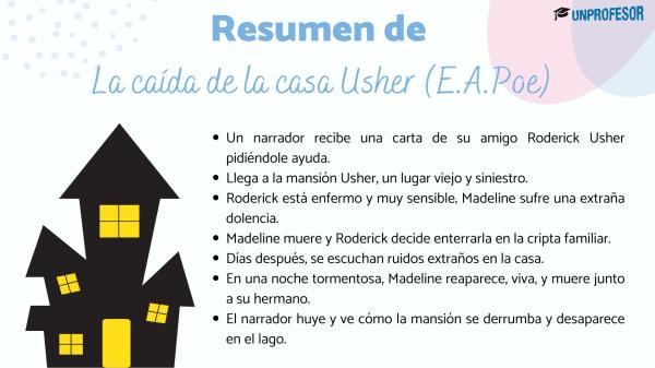Resumen de La caída de la CASA USHER y personajes