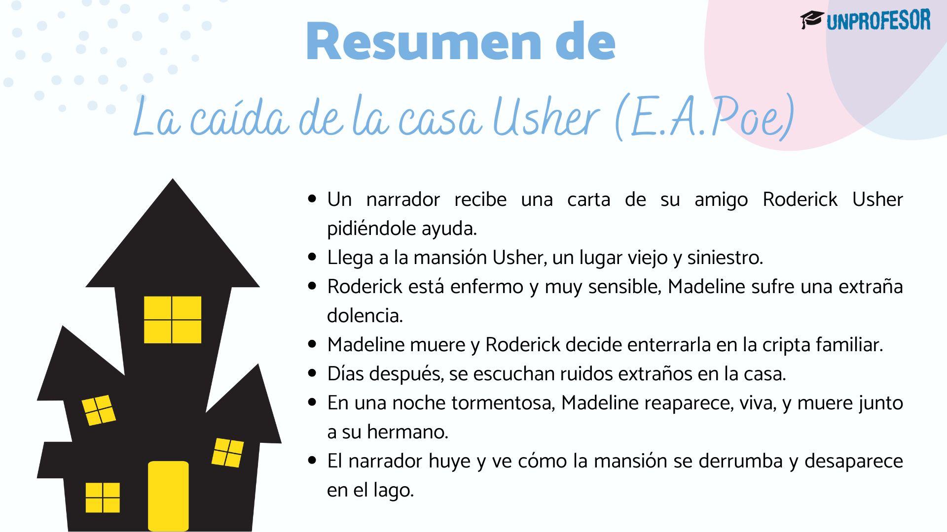 Resumen de La caída de la CASA USHER y personajes