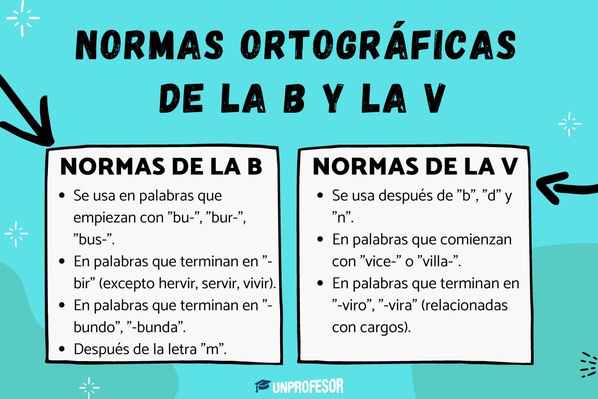 Normas ortográficas de la B y la V - para niños!