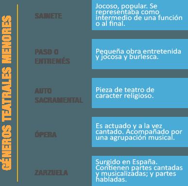 Todos SUBGÉNEROS del género DRAMÁTICO: mayores y menores [RESUMEN!!]