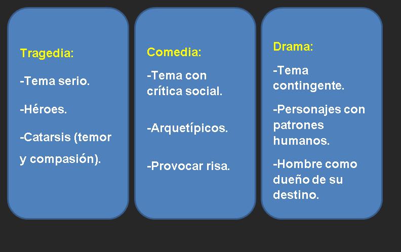 Todos SUBGÉNEROS del género DRAMÁTICO: mayores y menores [RESUMEN!!]