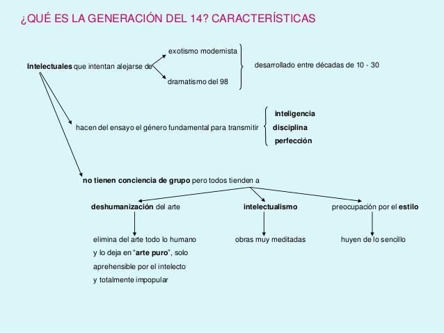 GENERACIÓN del 14 o NOVECENTISMO: resumen, autores y características