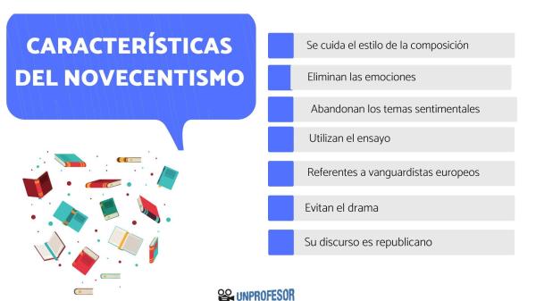 Generación del 14 o NOVECENTISMO: resumen, autores y características