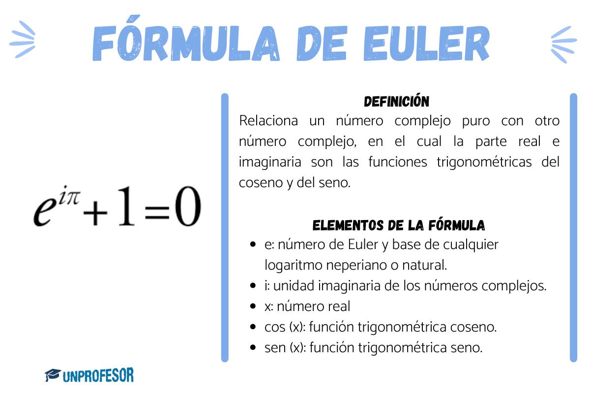 ¿Qué es la fórmula de EULER y para qué sirve?