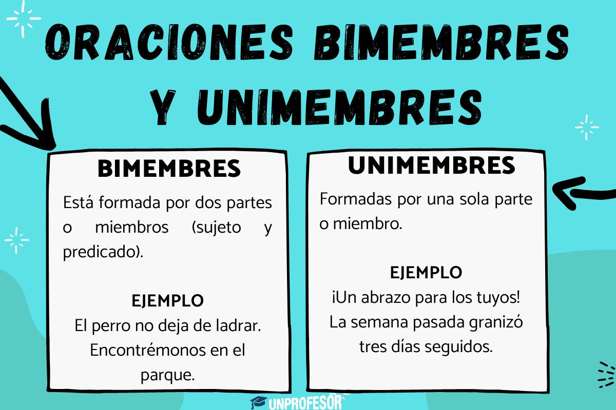 3 diferencias entre oraciones BIMEMBRES y UNIMEMBRES - ejemplos