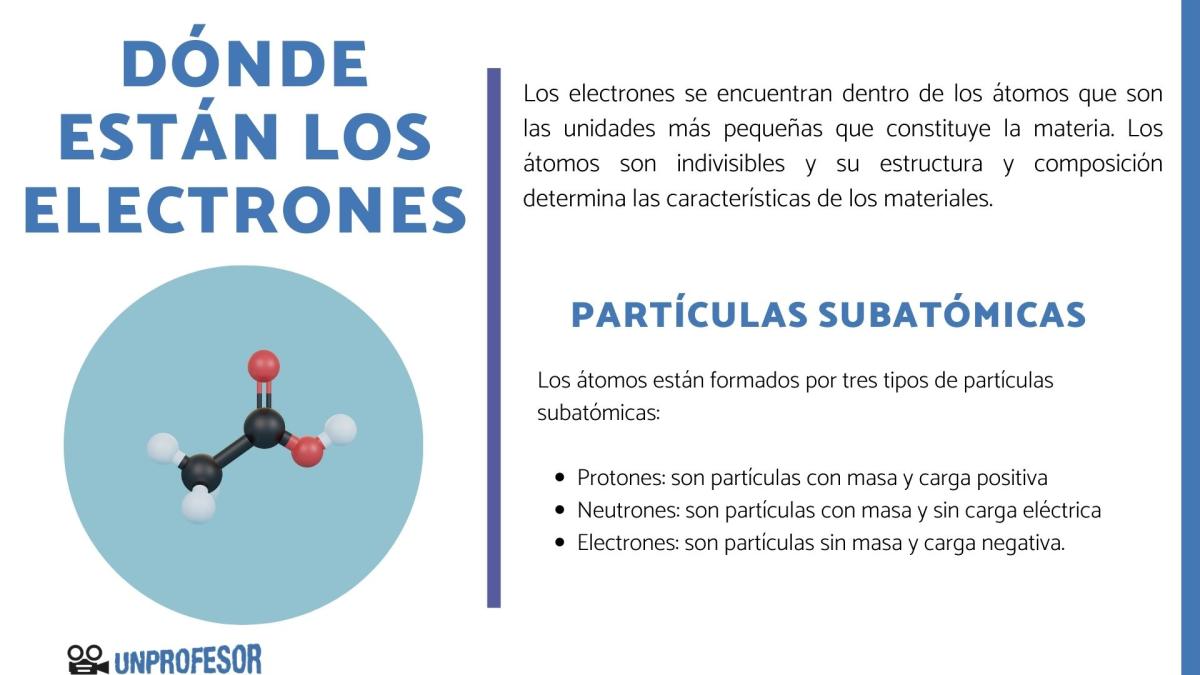 Descubre dónde se encuentran los electrones en un ÁTOMO - con VÍDEO!!!