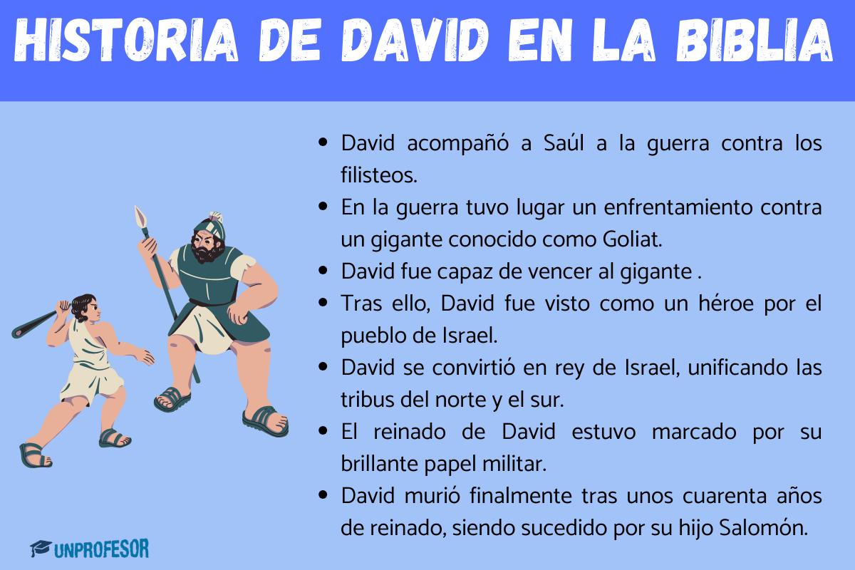 Historia de DAVID en la Biblia - resumen