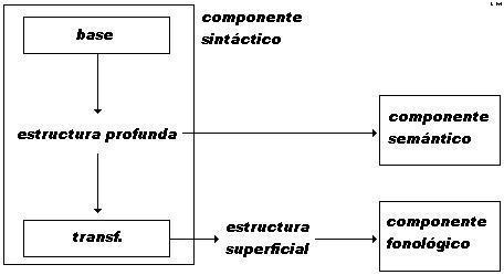La gramática GENERATIVA de Noam CHOMSKY - resumen fácil + vídeos!