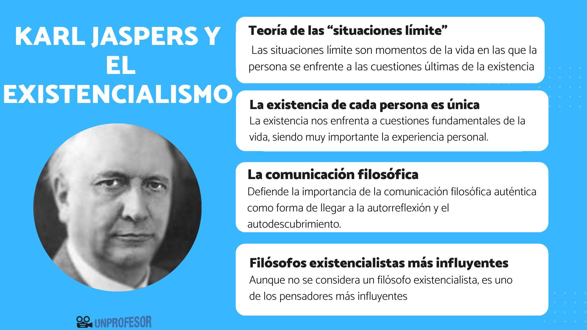 Karl Jaspers y el existencialismo - resumen