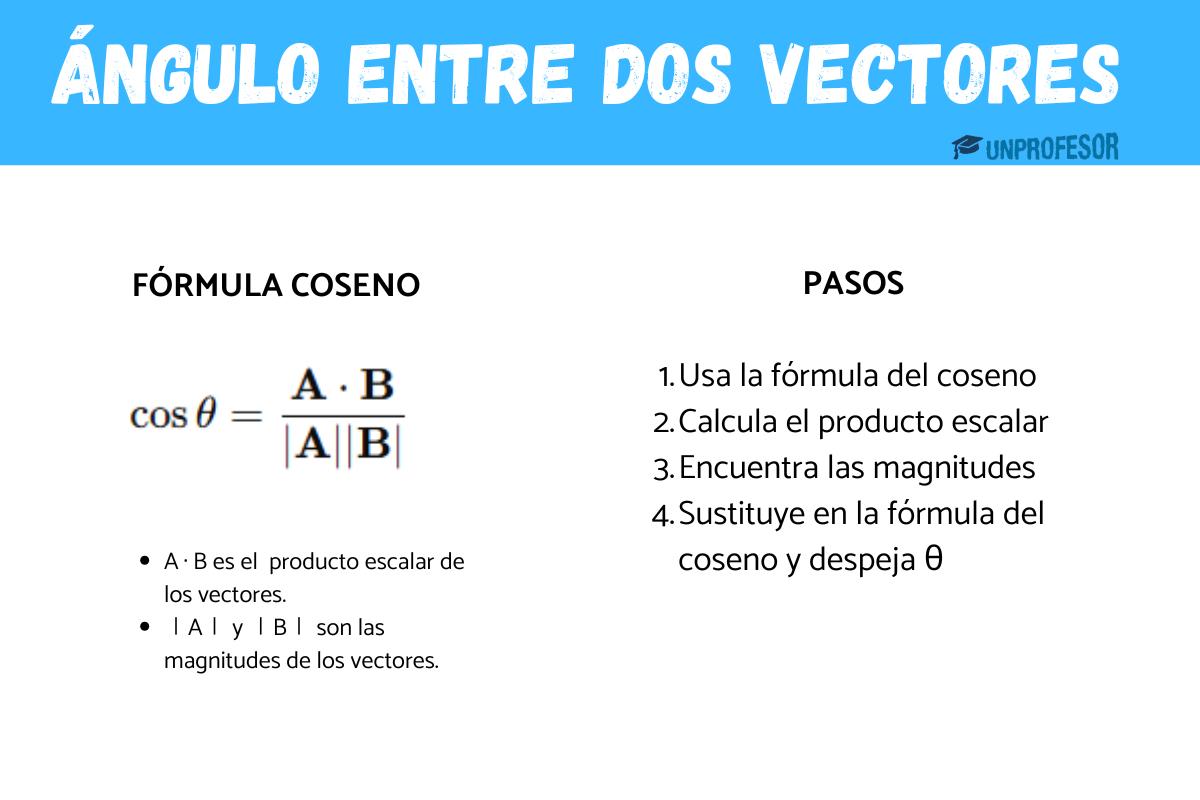 Cómo calcular un ÁNGULO entre dos vectores - con vídeo