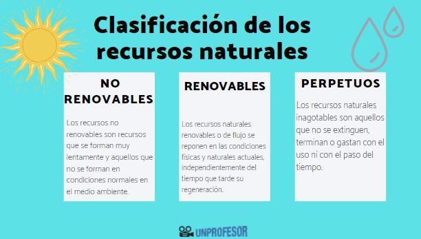 Qué son los recursos NO renovables - con ejemplos