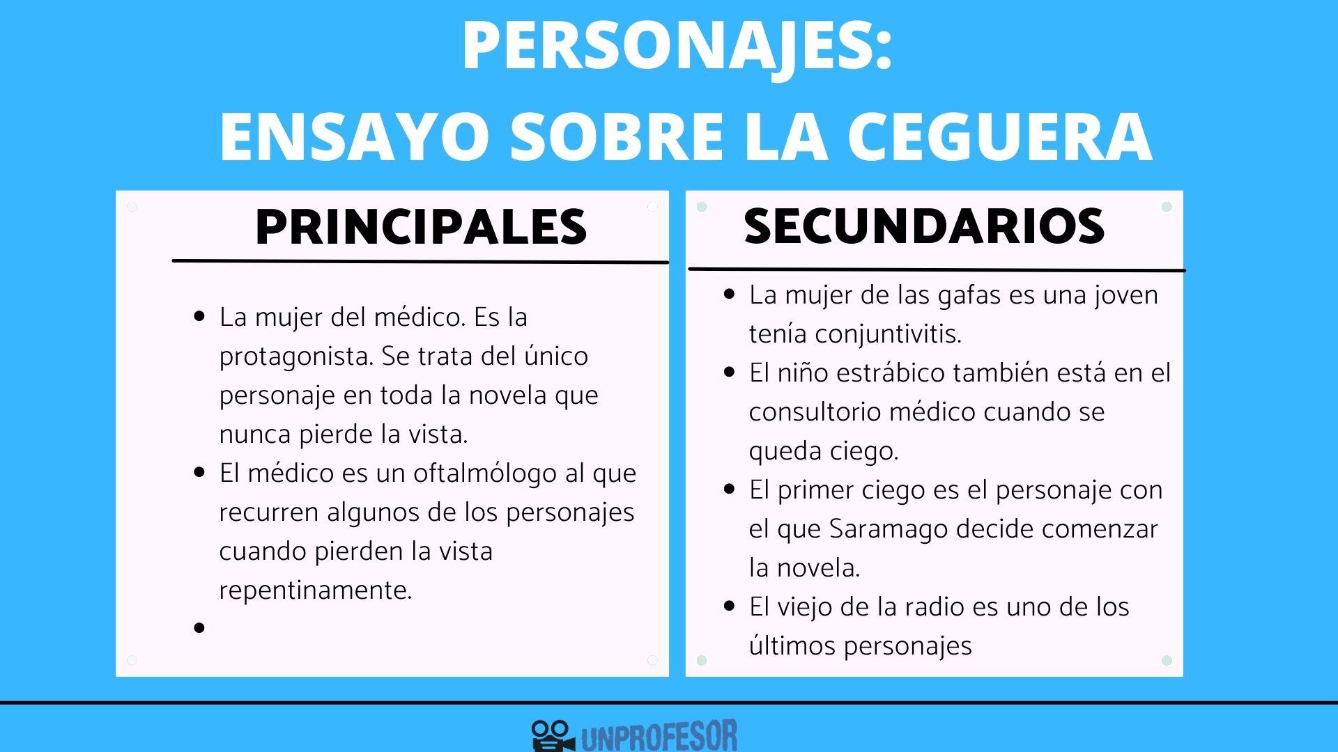 Personajes de Ensayo sobre la ceguera - principales y secundarios
