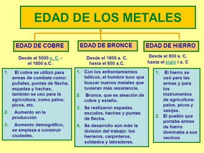 Edad de Bronce - ¡¡RESUMEN CORTO!!