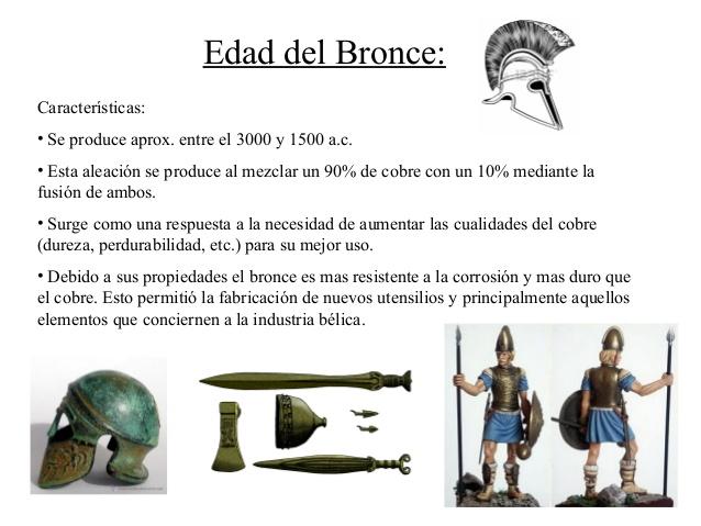 Edad de Bronce - ¡¡RESUMEN CORTO!!