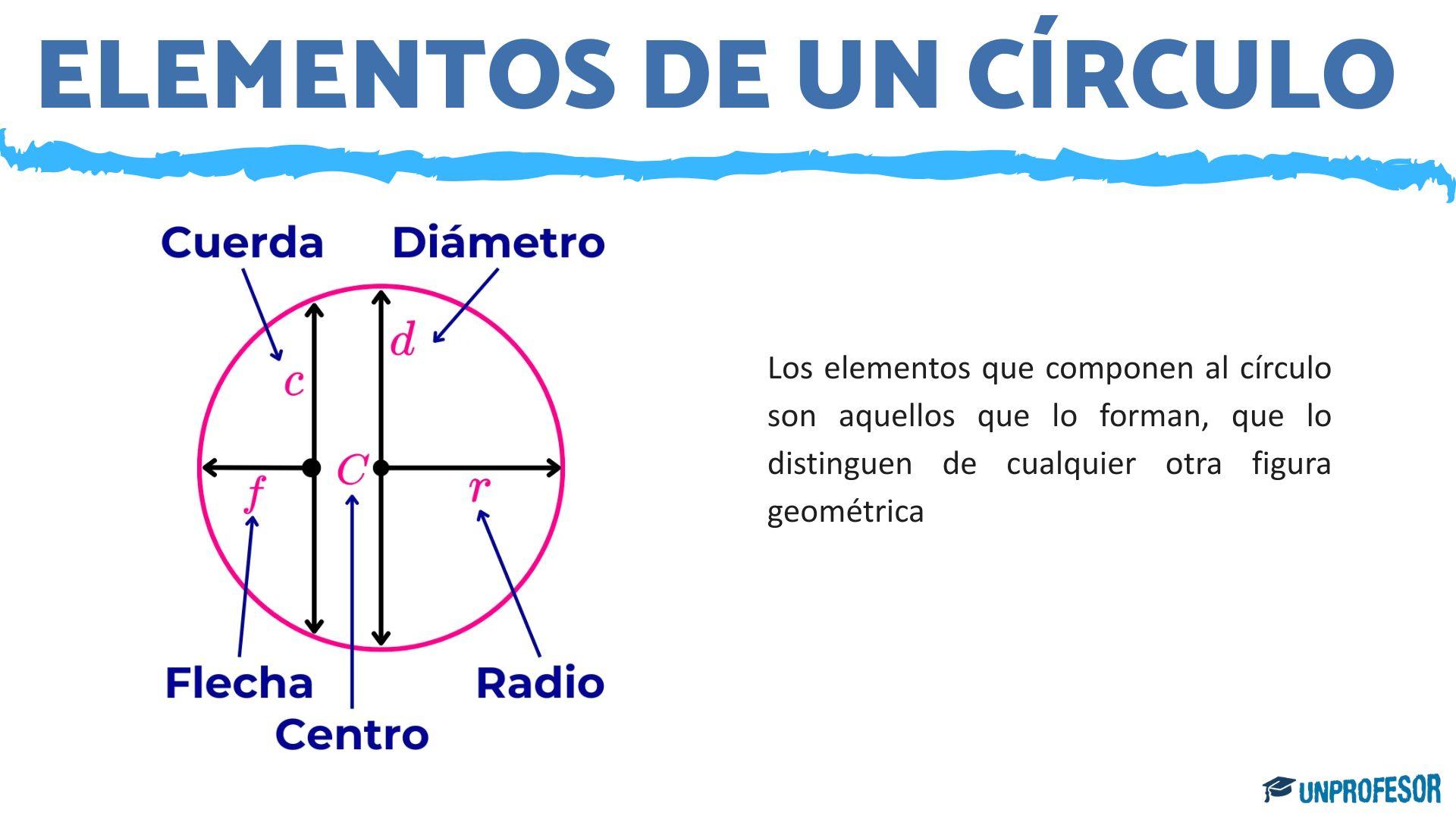 7 elementos de un CÍRCULO - para niños