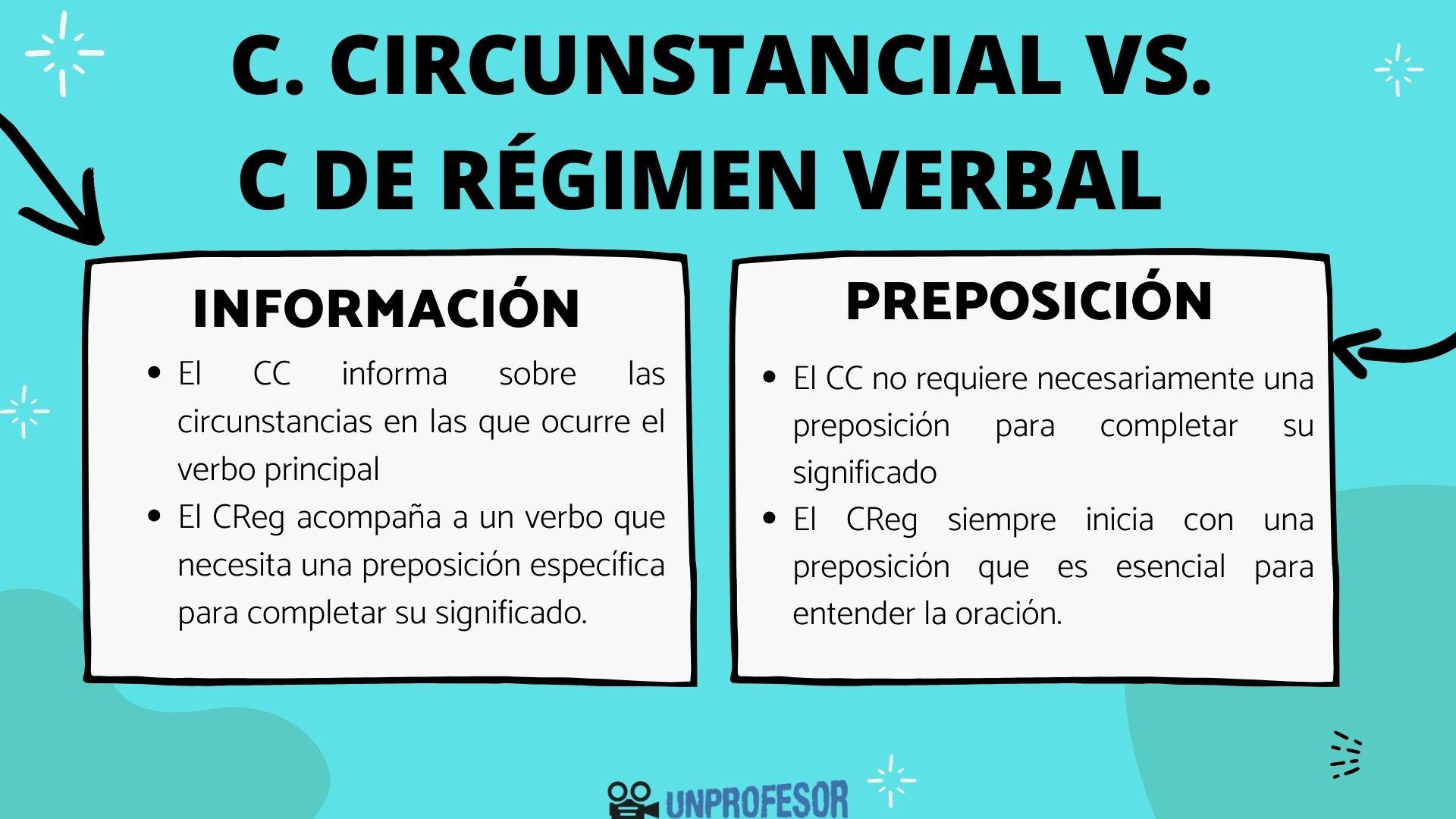 2 diferencias entre el C Circunstancial y el C de Régimen Verbal 2 diferencias entre el C Circunstancial y el C de Régimen Verbal