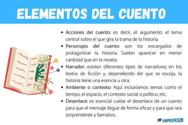5 elementos del CUENTO - para niños