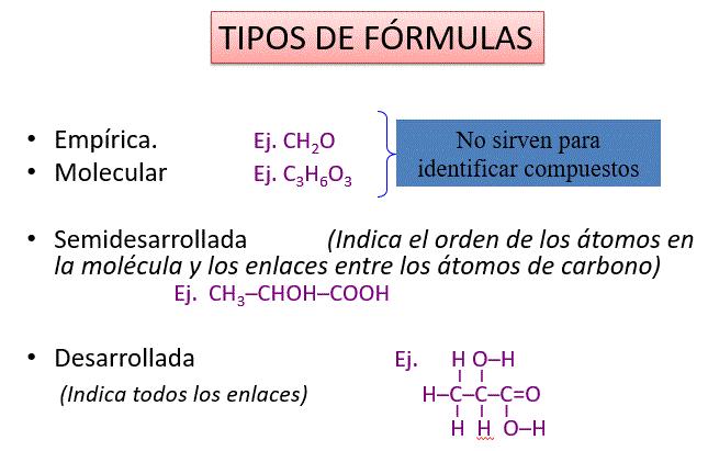 Qué son las FÓRMULAS QUÍMICAS y para qué sirven [RESUMEN + VÍDEOS]