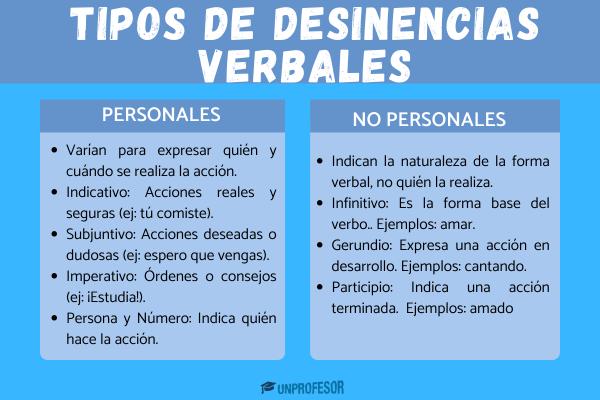 2 tipos de DESINENCIAS verbales