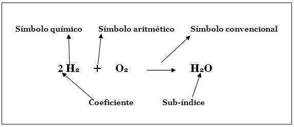 Formulas Quimicas Ejemplos | Qué son las fórmulas químicas y para qué ...