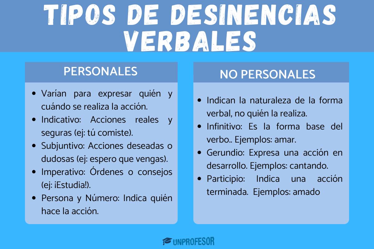 2 tipos de DESINENCIAS verbales