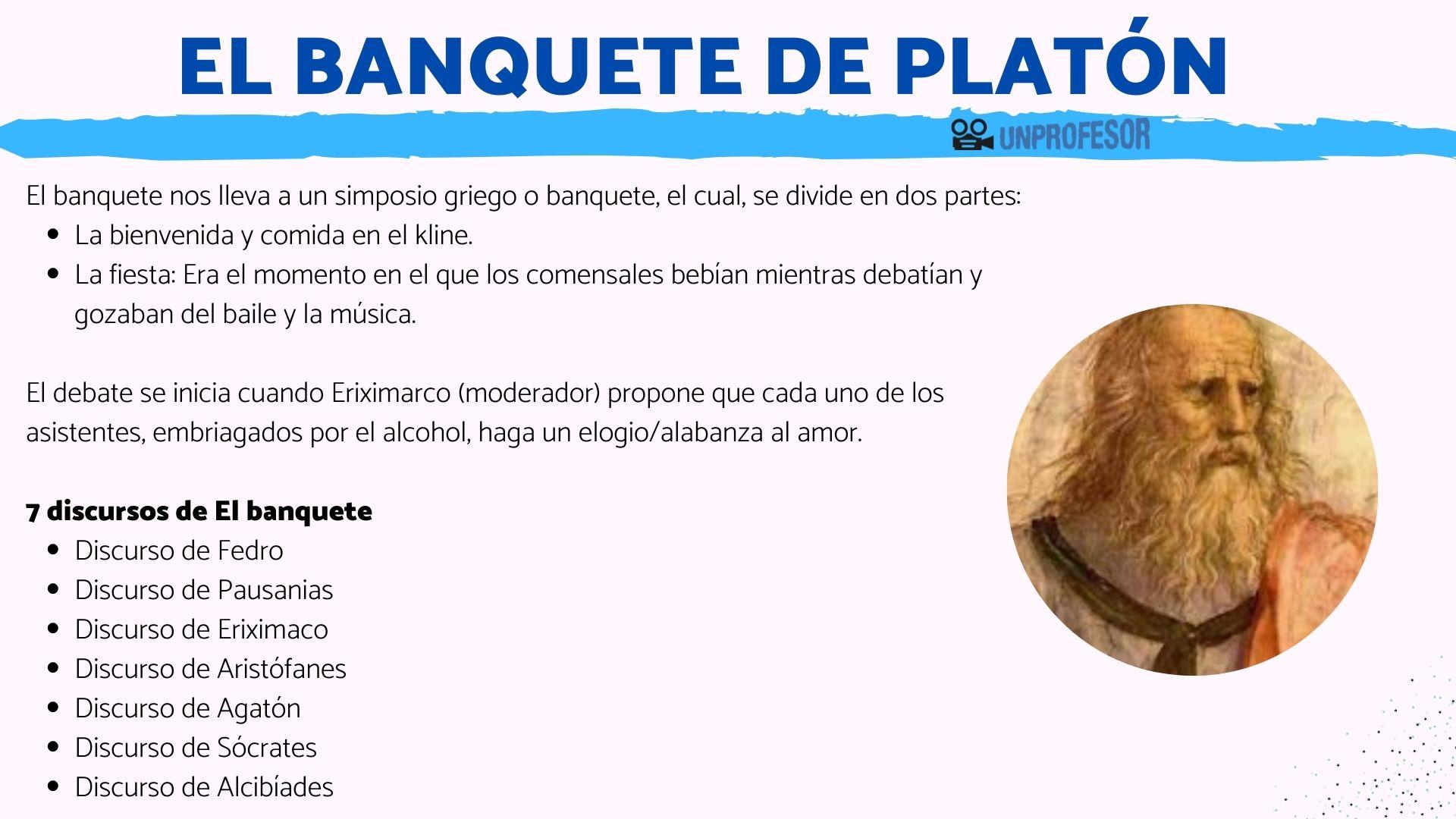 RESUMEN de El banquete de Platón y análisis - [con vídeo!]