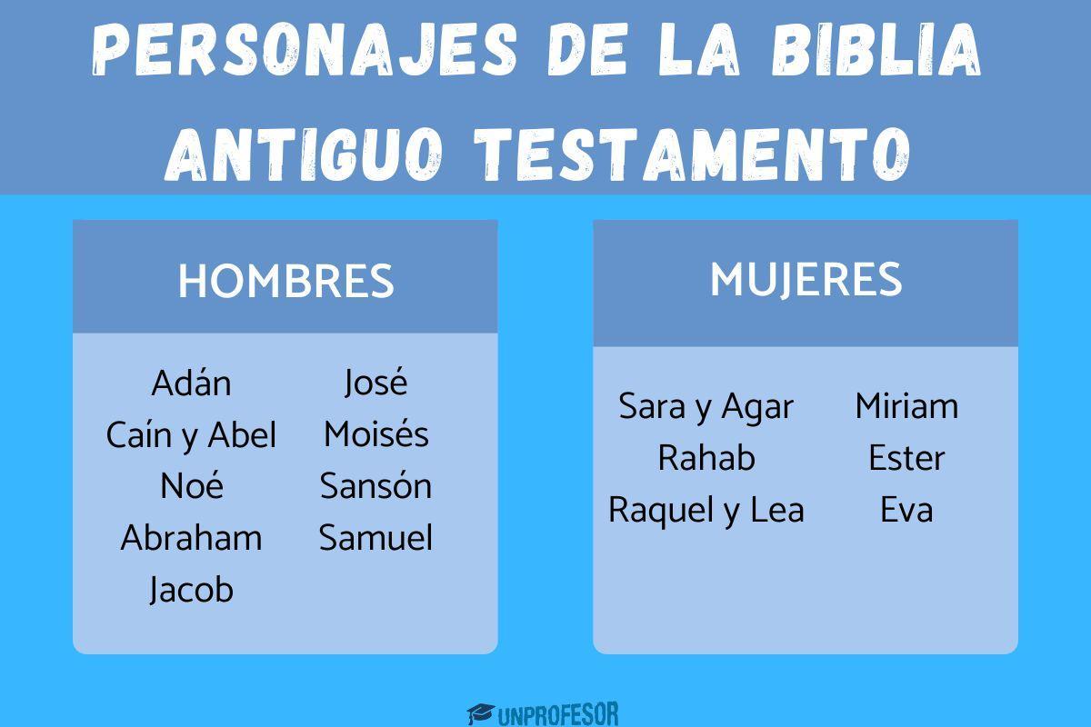 Historia de JOSÉ en la Biblia - resumen