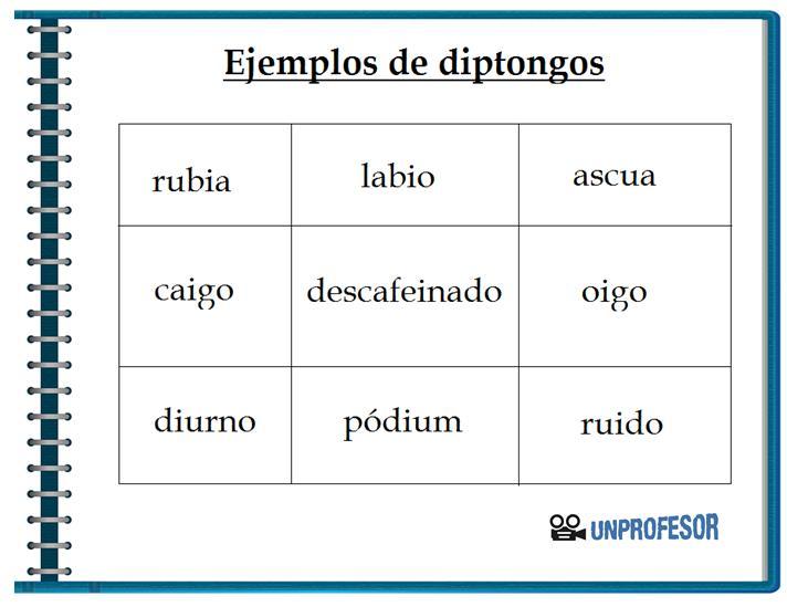 3 tipos de DIPTONGOS - resumen + ejemplos