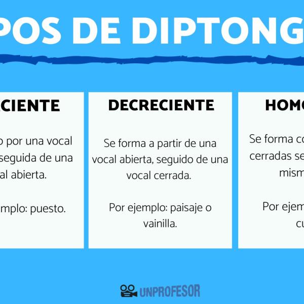 100 EJEMPLOS De Diptongos [RESUMEN Con EJERCICIOS (y, 57% OFF