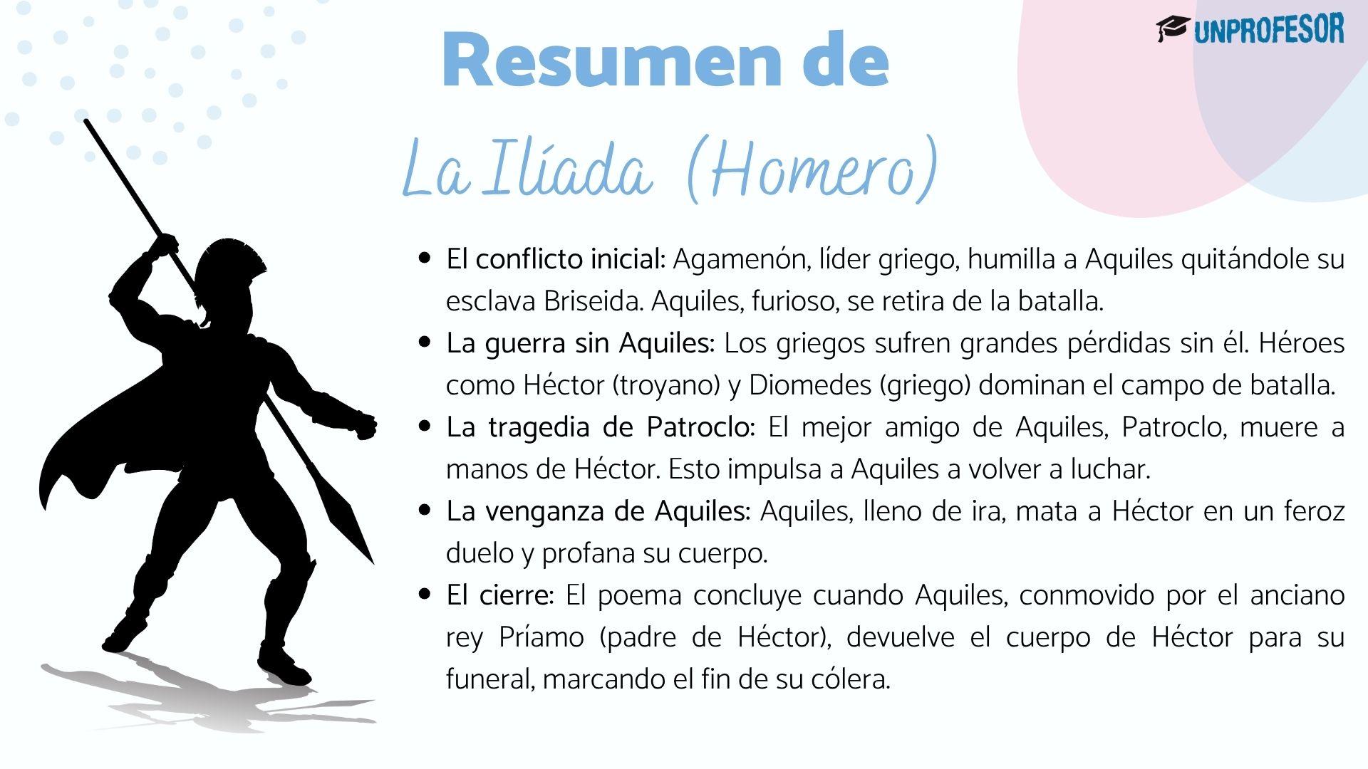 La Ilíada de Homero - Resumen, personajes, análisis y autoría