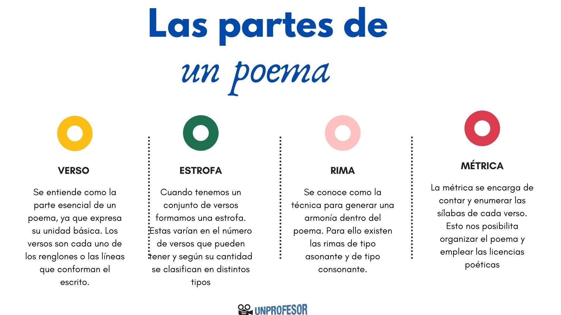 Clases de RIMA en un poema - con EJEMPLOS