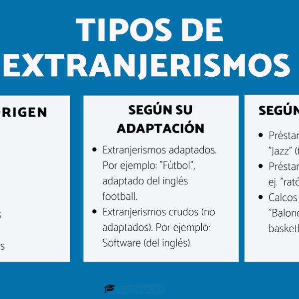 Extranjerismos En Espaol Clasificacin Ejemplos En