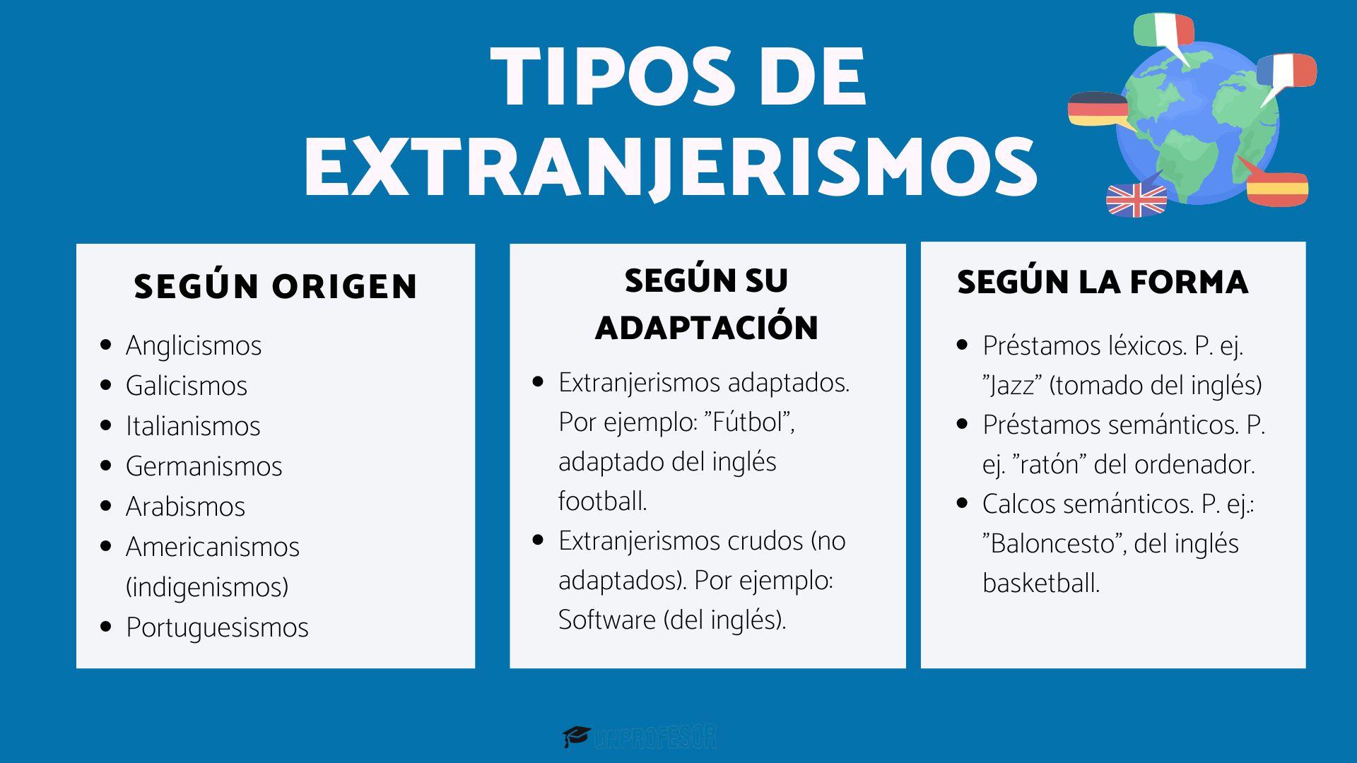 3 tipos de EXTRANJERISMOS - resumen completo