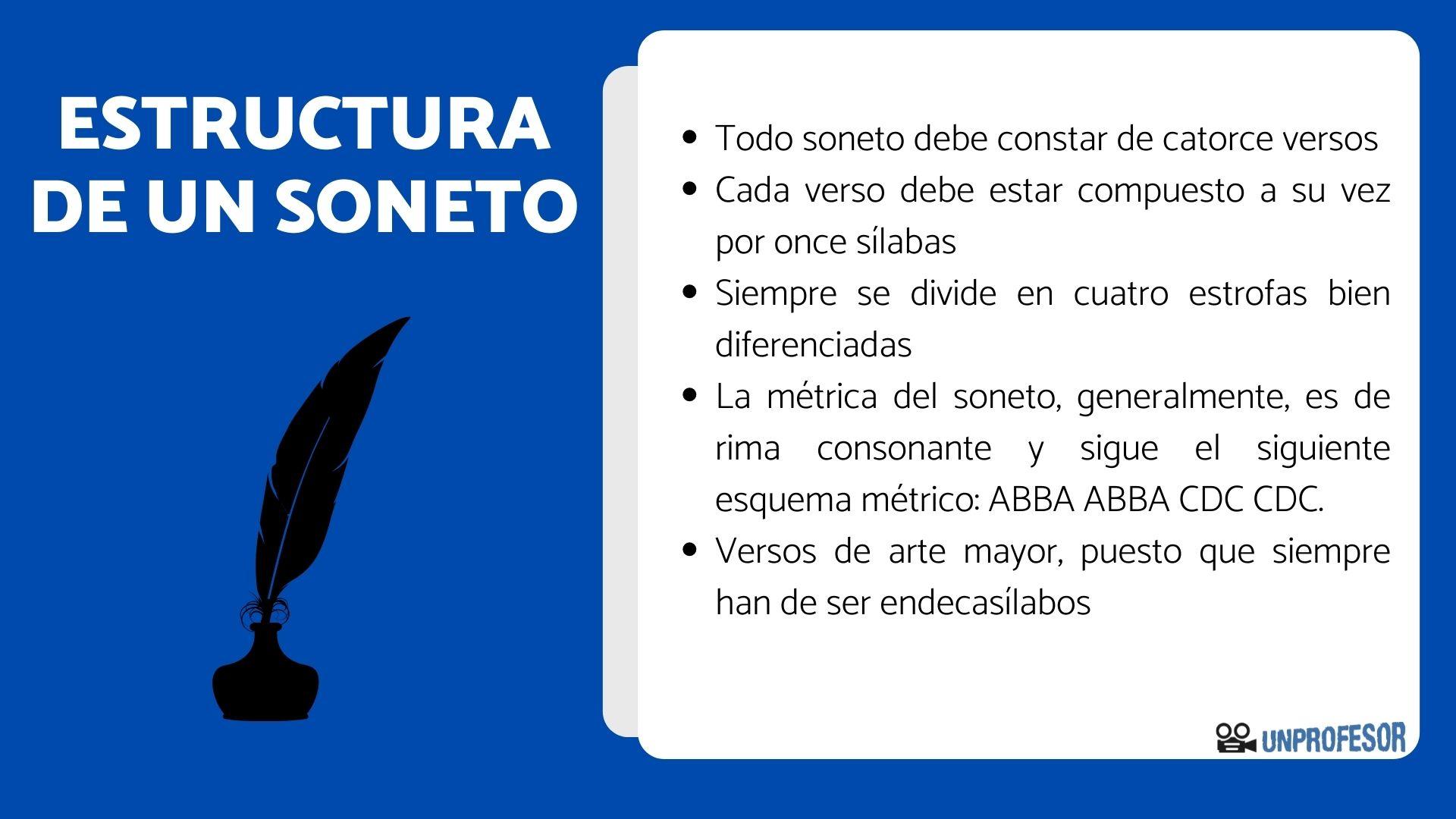 Estructura de un SONETO - ¡Resumen y EJEMPLOS!